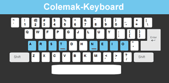 Keyboard tutorial and typing test